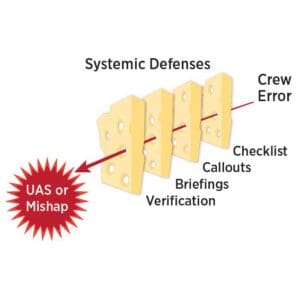 Understanding Procedural Safety BarriersPart 1: Standardized Callouts ...